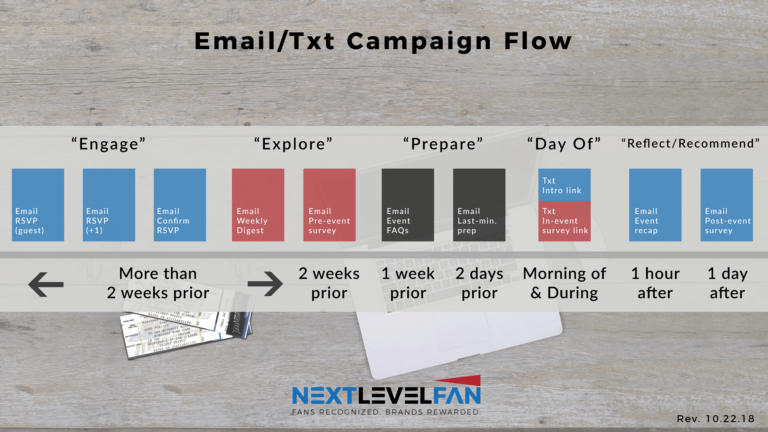 4 Customer Entertainment Do's and Don'ts [in 2022 and Beyond!]